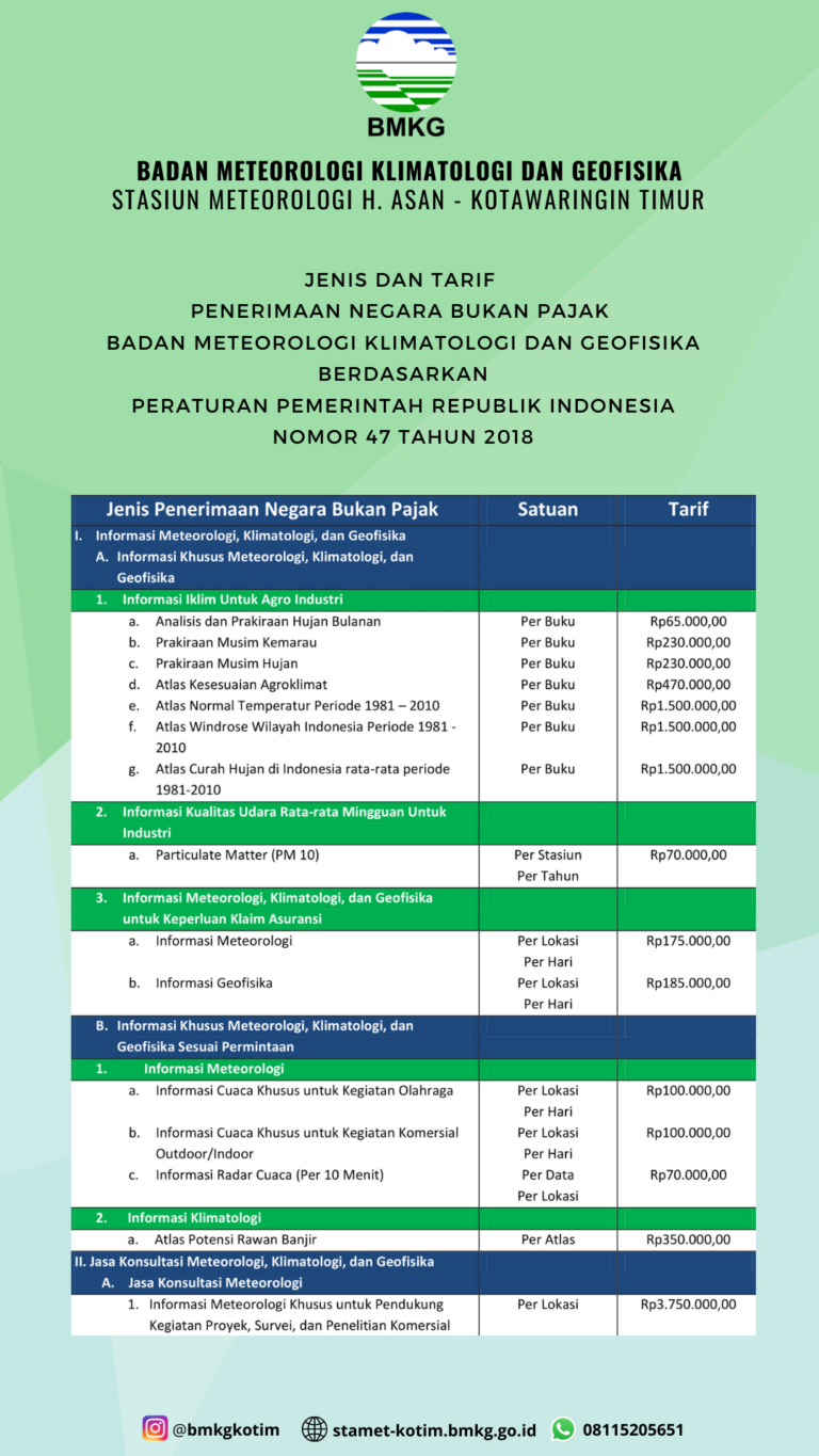 Tarif Layanan Data – BMKG Kotawaringin Timur